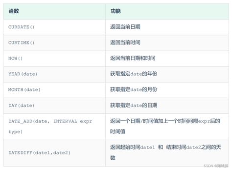 Mysql函数在业务中的实用应用 Csdn博客 Mysql函数在业务中的实用应用 Csdn博客
