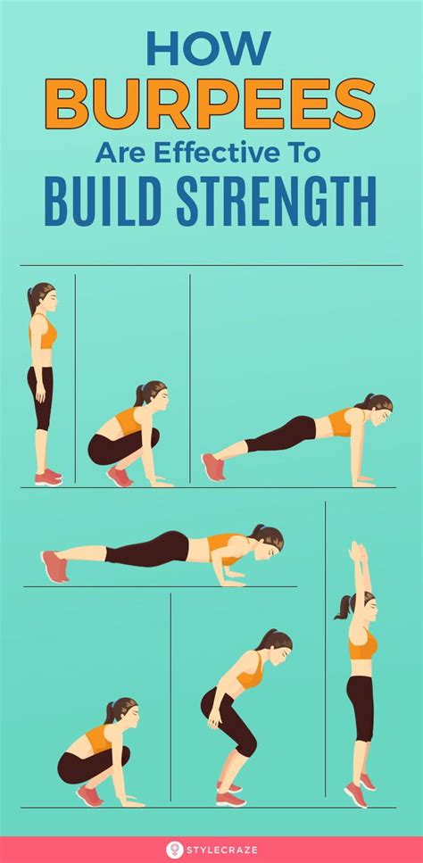 Is A Burpee A Full Body Exercise At Armand Hudson Blog