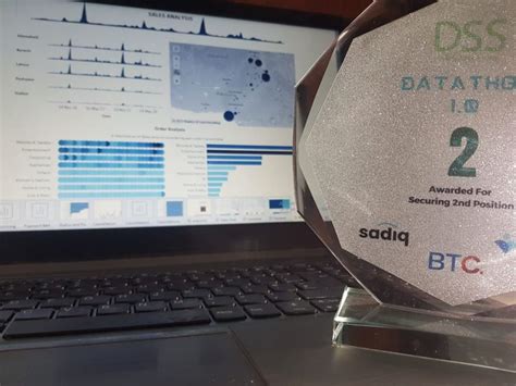 Ali Abidi On Linkedin Datascience Society Businessintelligence