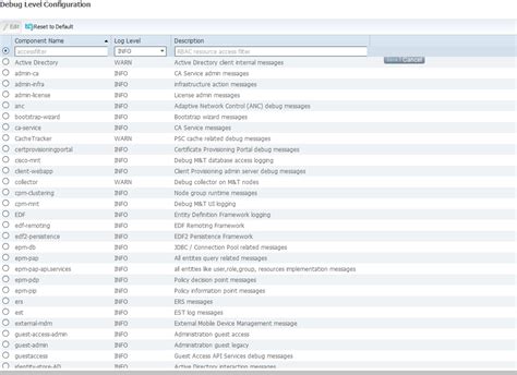 Tacacs Tacacs Will Use The Password Prompt From Global Tacacs Configuration Cisco Community