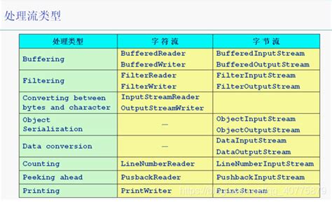 Java流式输入输出原理流式输出是什么 Csdn博客