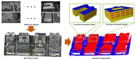 Lightweight Semantic Architecture Modeling By 3d Feature Line Detection