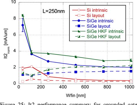 Figure 1 From Esd Performance Of High Mobility Sige Quantum Well Bulk