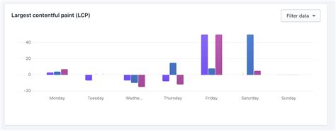 `barchart` s grid horizontal lines break out of the chart · issue 1448 · shopify polaris viz