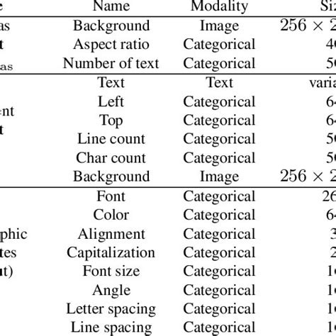 Context And Typographic Attributes Context Attributes Consist Of