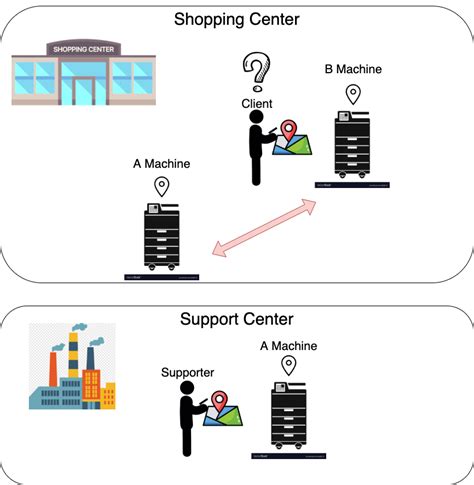 Use Indoor Positioning System Ips On Ar Remote Instructions Base On Arkit By Chihsheng Feng