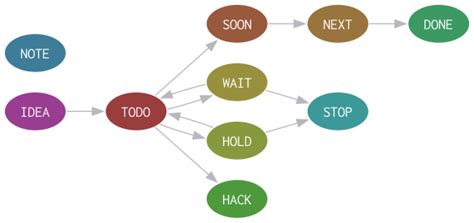 Amits Thoughts Status Codes Like Todo