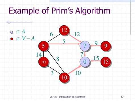 Introduction To Algorithms Greedy Algorithms And Graphs Ppt Download