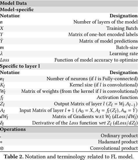 Shielding Federated Learning Systems Against Inference Attacks With Arm