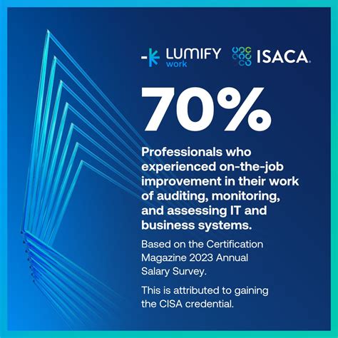 Lumify Work Formerly Ddls On Linkedin Itaudit Australia