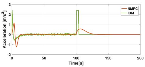 A Hybrid Deep Reinforcement Learning And Optimal Control Architecture For Autonomous Highway Driving