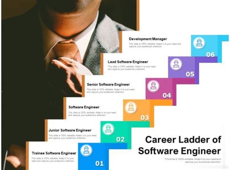 Career Progression Chart Slide Team