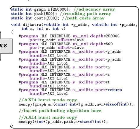 Figure 3 From An Efficient Pathfinding System In Fpga For Edgefog