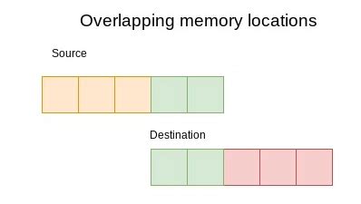 Memcpy In C Naukri Code