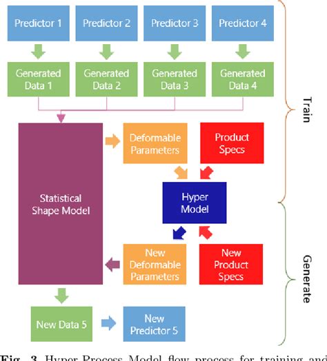 figure 1 from a data based multi algorithm system for an end to end