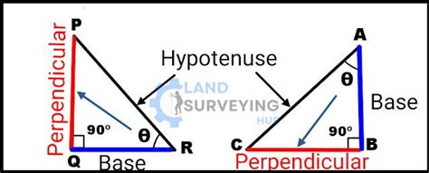 How To Identify Hypotenuse Base And Perpendicular Land Surveying Hub