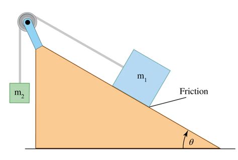 Solved Two Blocks Are Connected Over A Massless