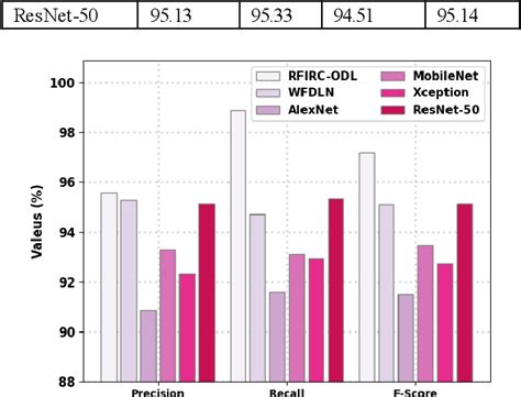 Figure 1 From Retinal Fundus Image Retrieval And Classification Using Optimal Deep Learning