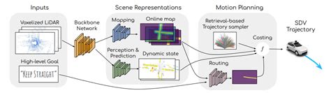 端到端自动驾驶前沿论文盘点（pdf 代码） 自动驾驶理论与实践 脚本之家 Pdf Csdn博客