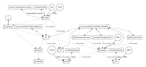 Sitecore 10 On Docker Help To Understand The Composition Of The