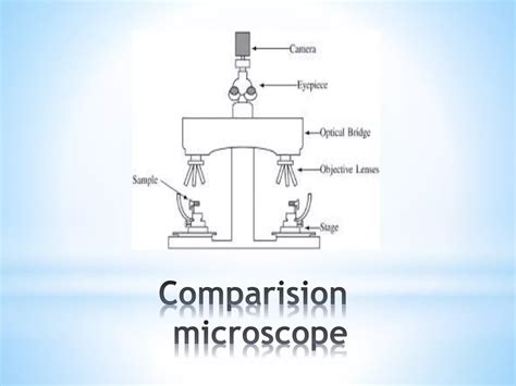 Comparison Microscope Pptx