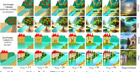 Table 2 From High Fidelity Guided Image Synthesis With Latent Diffusion Models Semantic Scholar
