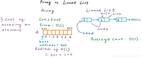 Array和linked List的区别describe The Difference Between Linked Lists And A Csdn博客