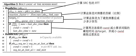 Bolt Sub Rtt Congestion Control For Ultra Low Latency 论文阅读 Return 0