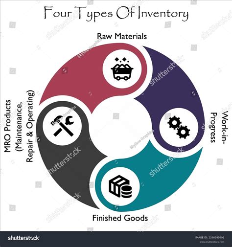 Four Types Inventory Infographic Template Icons Stock Vector Royalty Free