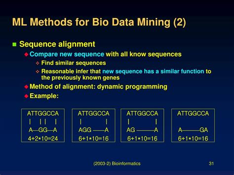 Ppt Bioinformatics And Machine Learning Powerpoint Presentation Free
