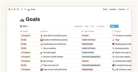 Modelo Checklist Rotina Marketplace Do Notion Modelo Checklist Rotina Marketplace Do Notion