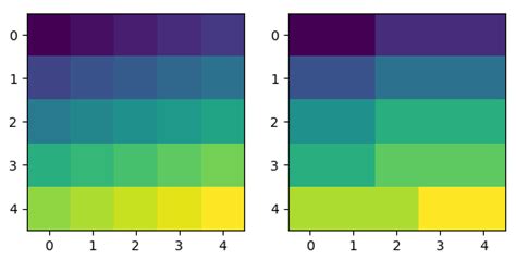 Image Skills For Python Karobben