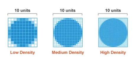 css pixels and resolution of content in a browser html and css sitepoint forums web