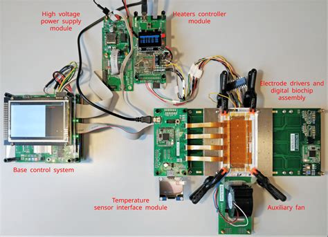 The Instrumentation System For Calibrating Three Temperature Zones For Download Scientific
