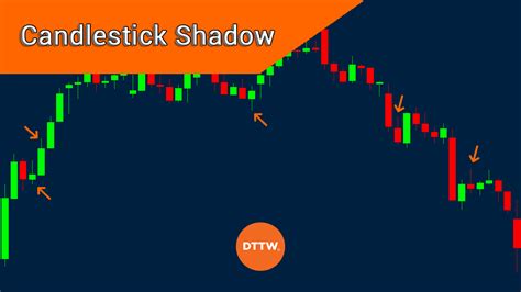 The Shadow Of A Candlestick Heres Why You Must Analyze It