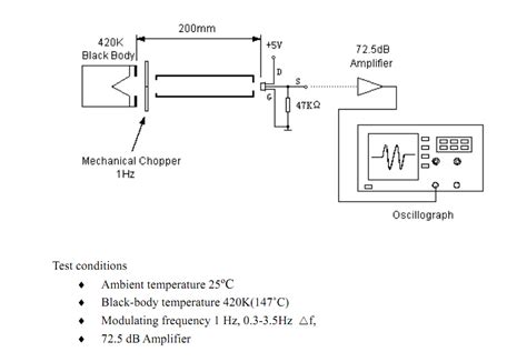 热释电红外传感器（pir）中的一些参数理解，请教 Csdn社区