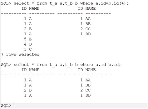 Oracle 多表联合查询sql92语法版 Csdn博客