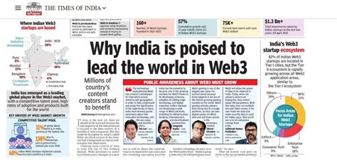 Blockchain India Prasanna Lohar