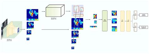 Fpn — Feature Pyramid Network Object Detection Hamhochoi