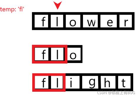 Leetcodet14 最长公共前缀(两种解法图解) Csdn博客 Leetcodet14 最长公共前缀(两种解法图解) Csdn博客