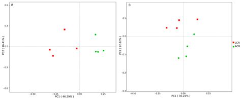 Integrated Microbiology And Metabolomics Analysis Reveal How Tolerant Soybean Cultivar Adapt To