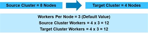 Optimizing SyncIQ Performance Dell PowerScale SyncIQ Architecture Configuration And