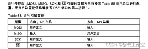 Spi协议简介spi的ss引脚 Csdn博客