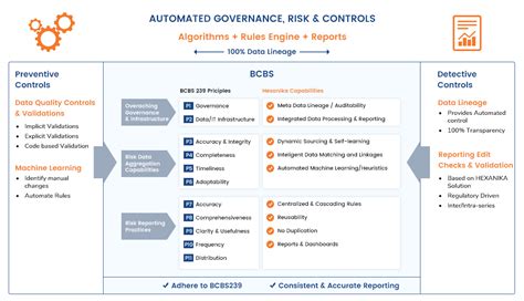 Smartreg Hexanika Think Beyond Data