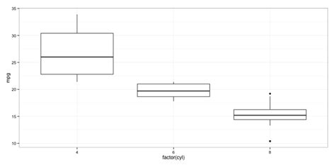 Bar Chart Barplot With Continuous X Axis Using Base R Graphics Stack Overflow