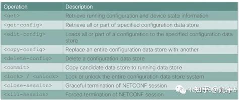 通往未来的网络可编程之路：netconf协议与yang Model 知乎