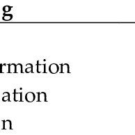 Percentage Of Variance Explained By Multiple Regression Between The