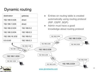 Routing Fundamentals With Mikrotik PPT