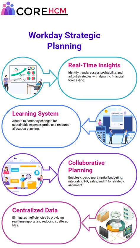 Workday Adaptive Planning Tutorial Guide Everything You Need To Know