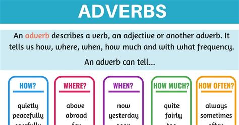 Adverbs ESL Adverbs Adjectives Learn English Words